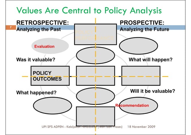 Policy Analysis: Evaluating Policy Performance | PDF