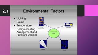 Dunn and dunn learning style model | PPTX