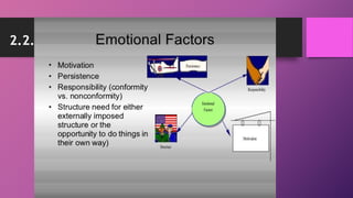Dunn and dunn learning style model | PPTX