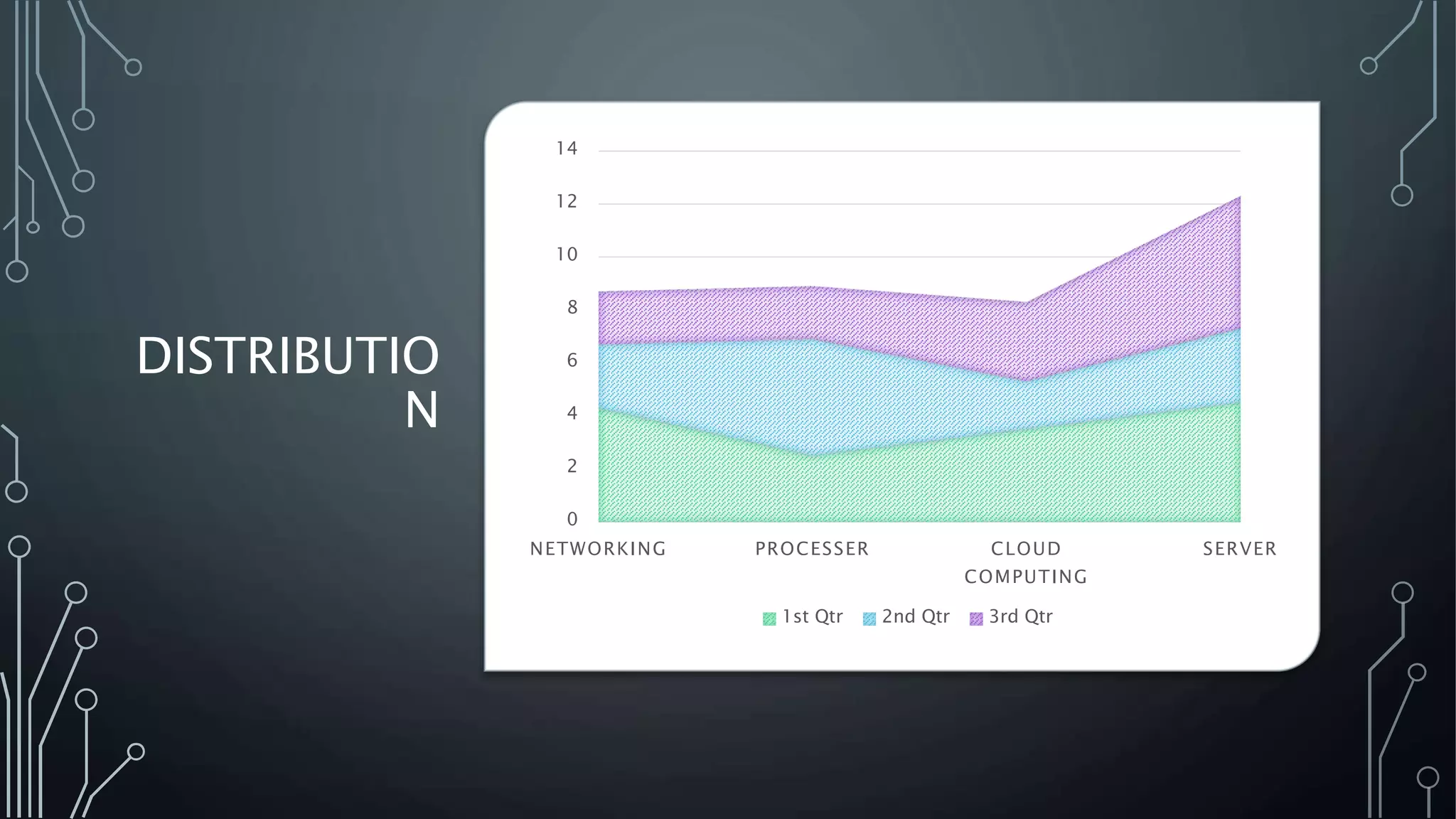 Dunn and Dunn Learning Styles Inventory Model | PPTX