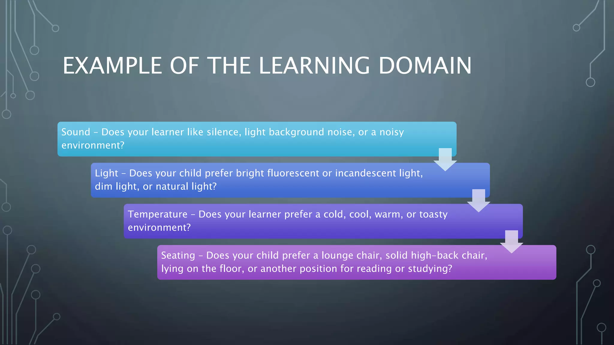 Dunn and Dunn Learning Styles Inventory Model | PPTX