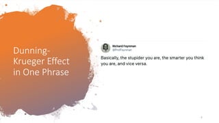 Dunning-Krueger Effect in Software Testing | PPT