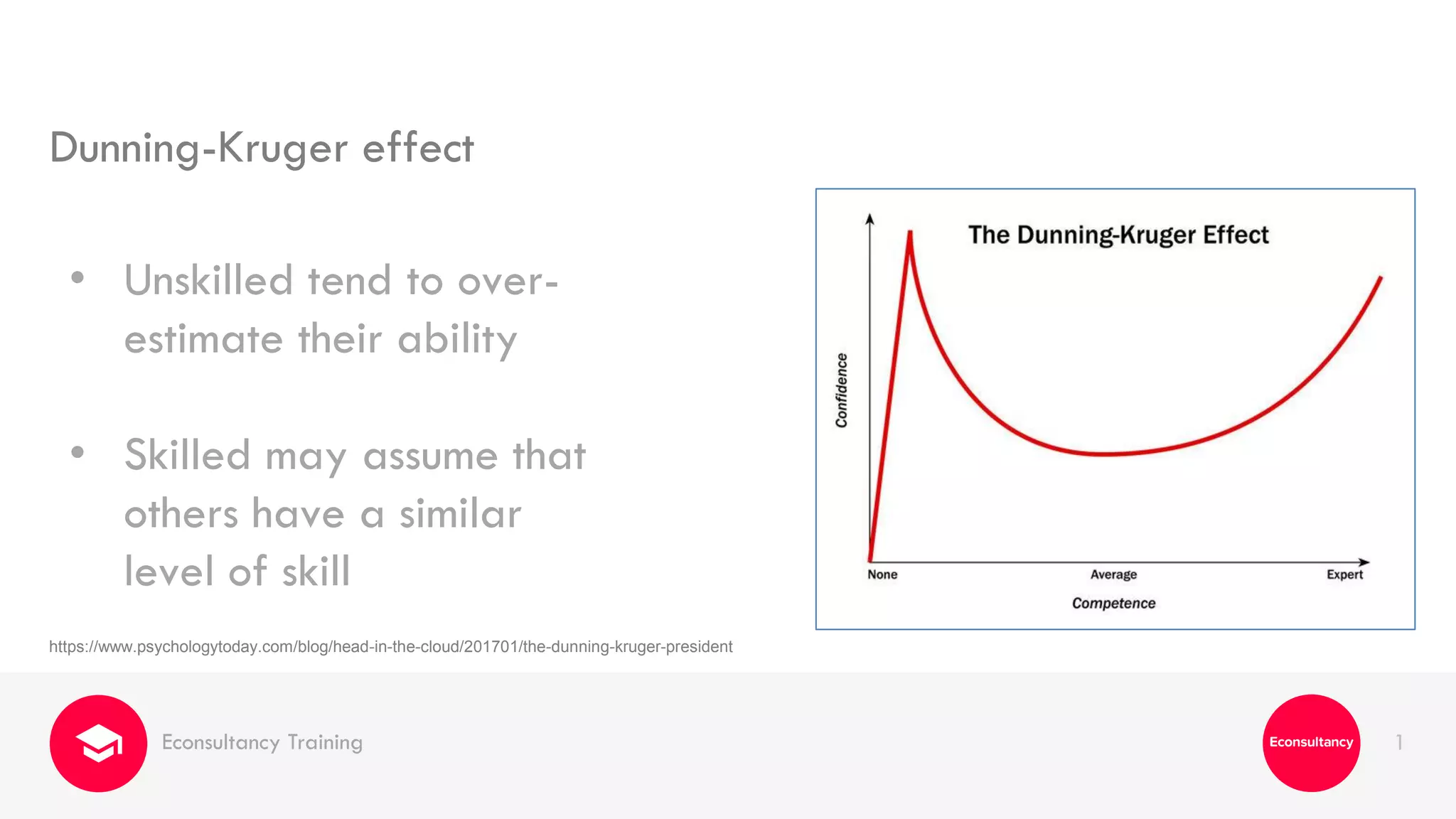 Dunning -Kruger effect - Tim Fidgeon | PDF | Science