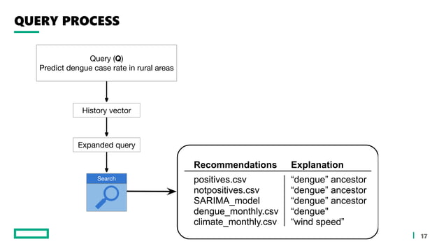 Dunning - SIGMOD - Data Economy.pptx