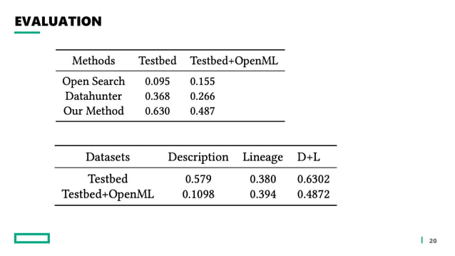 Dunning - SIGMOD - Data Economy.pptx