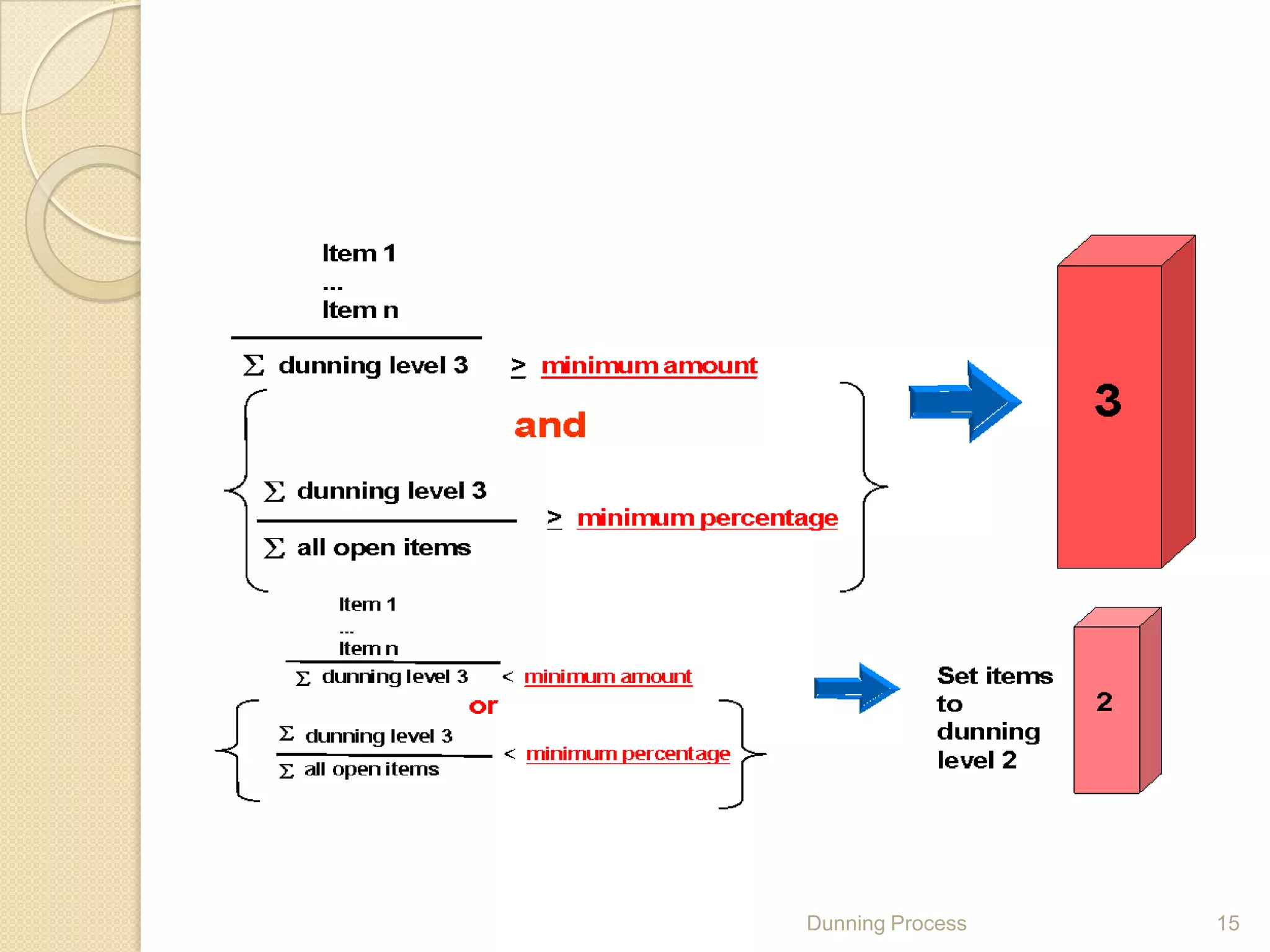 Dunning process | PPTX