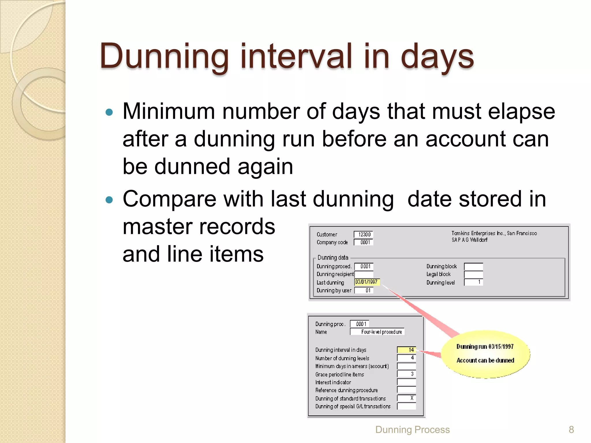 Dunning process | PPTX
