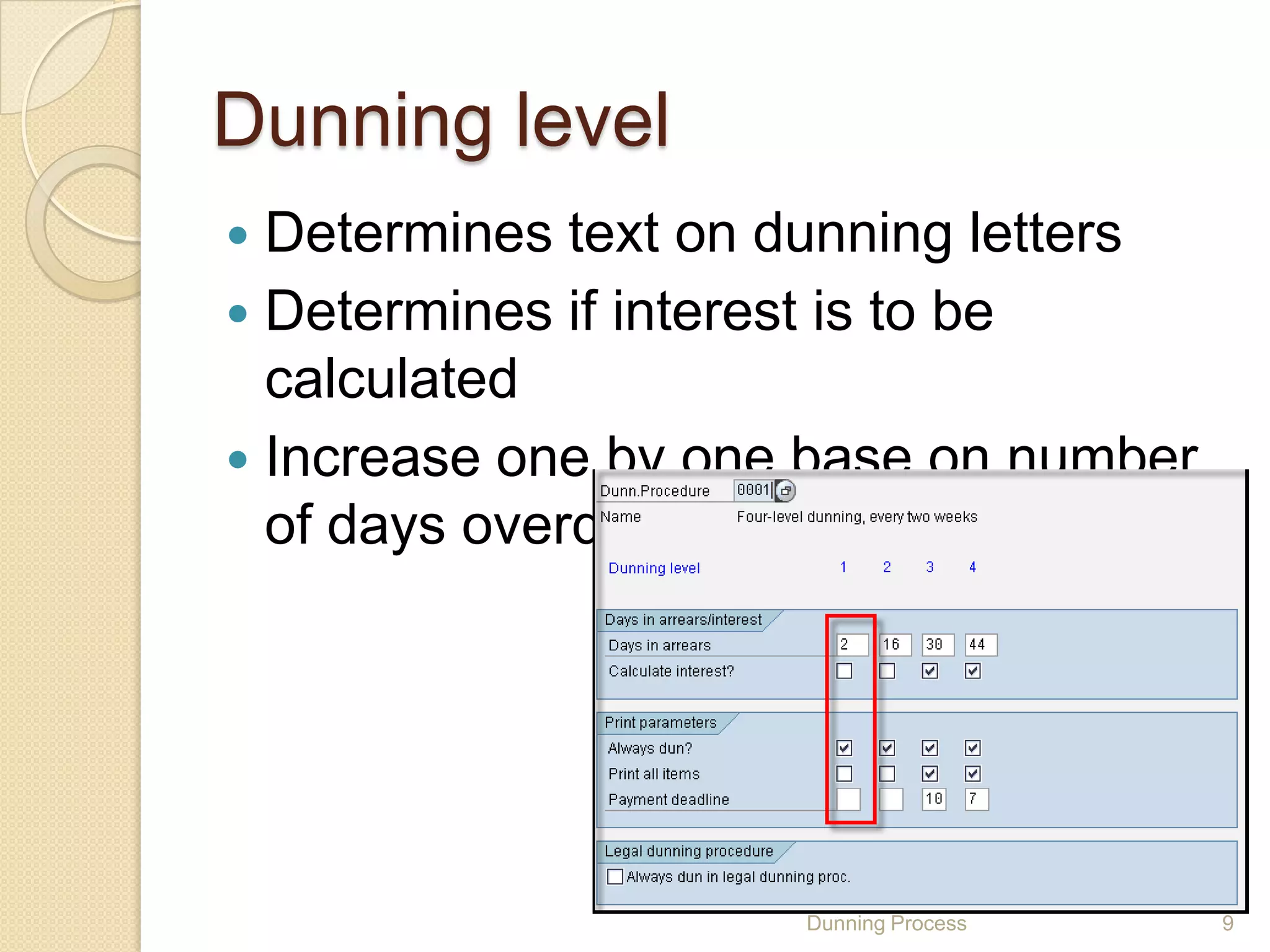 Dunning process | PPTX