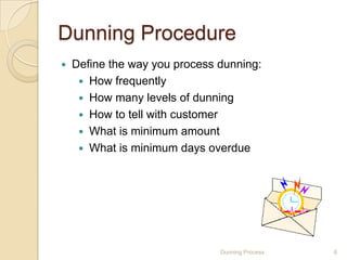 Dunning process | PPTX
