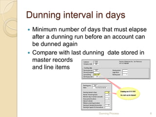 Dunning process | PPTX