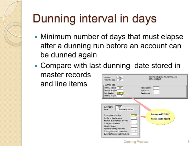 Dunning process | PPTX