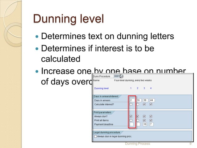 Dunning process | PPTX