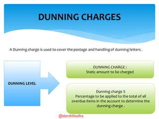 DUNNING SAP FICO BY DARSHILLODHA education | PPT