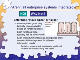 Enterprise Information Systems ppt ch01.ppt