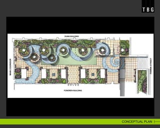 Dunn Presentation | PPS