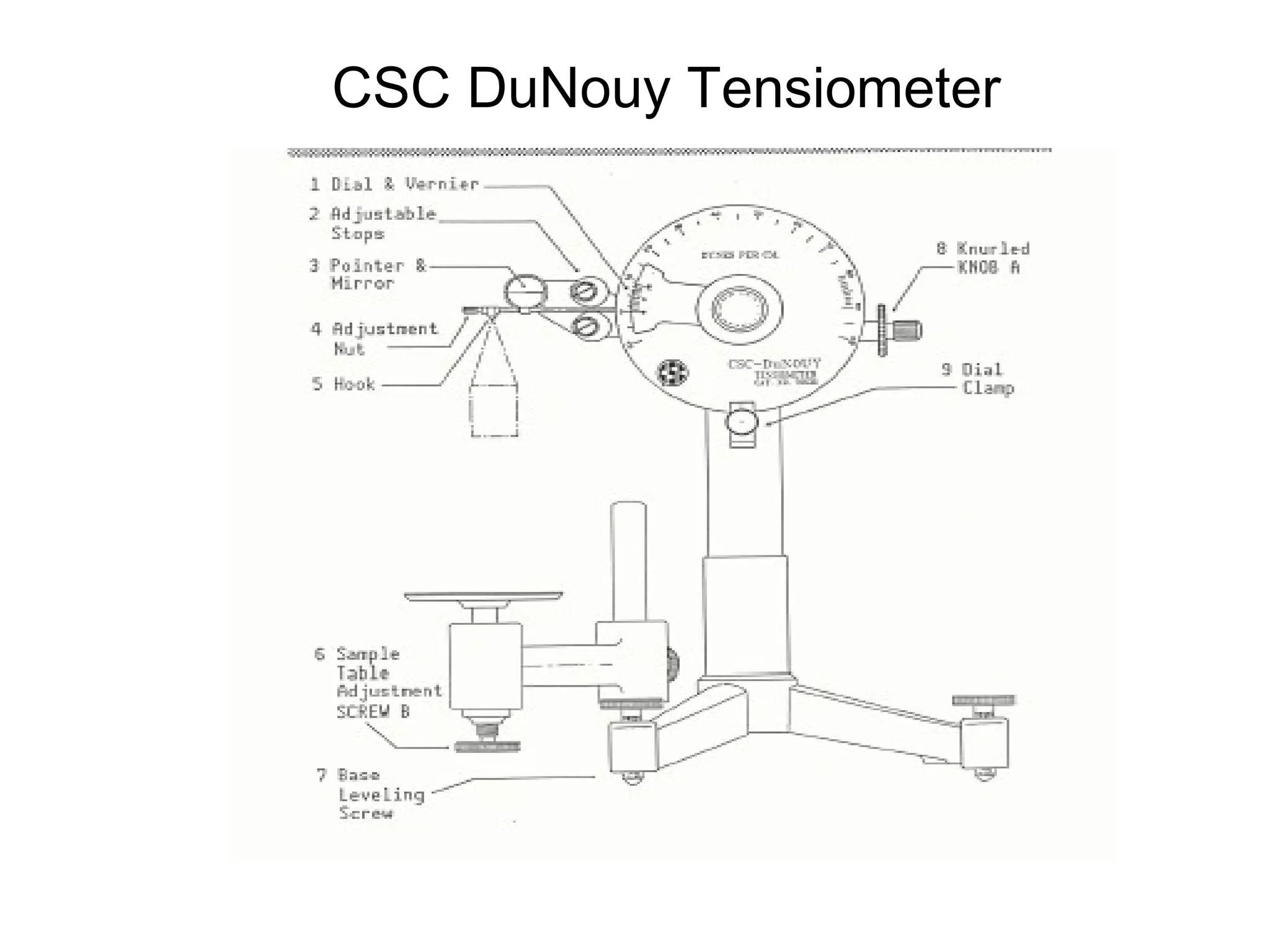 CSC Scientific duNouy Tensiometer | PPT