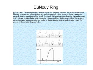 CSC Scientific duNouy Tensiometer | PPT