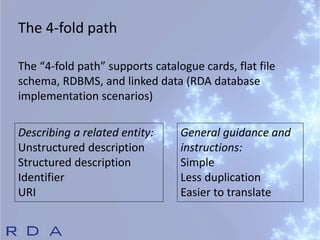 Future directions for RDA / Gordon Dunsire | PPT