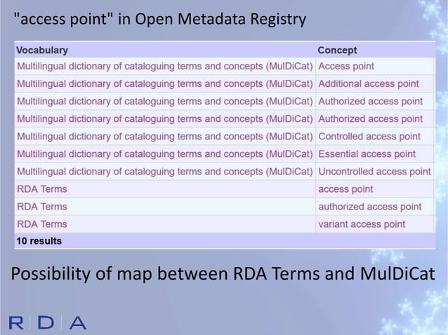 Future directions for RDA / Gordon Dunsire | PPT