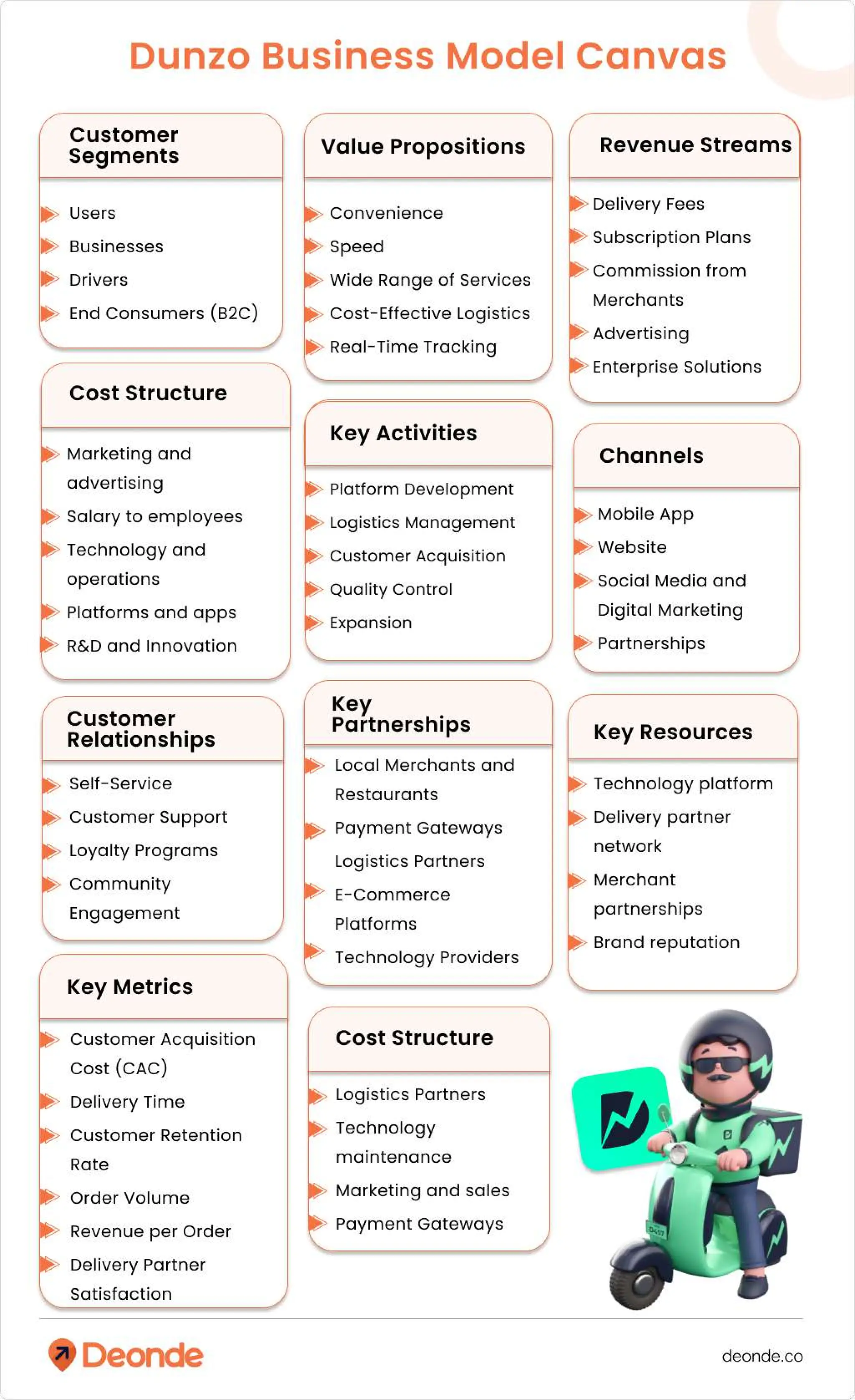Dunzo Business Model and Revenue Model.pdf
