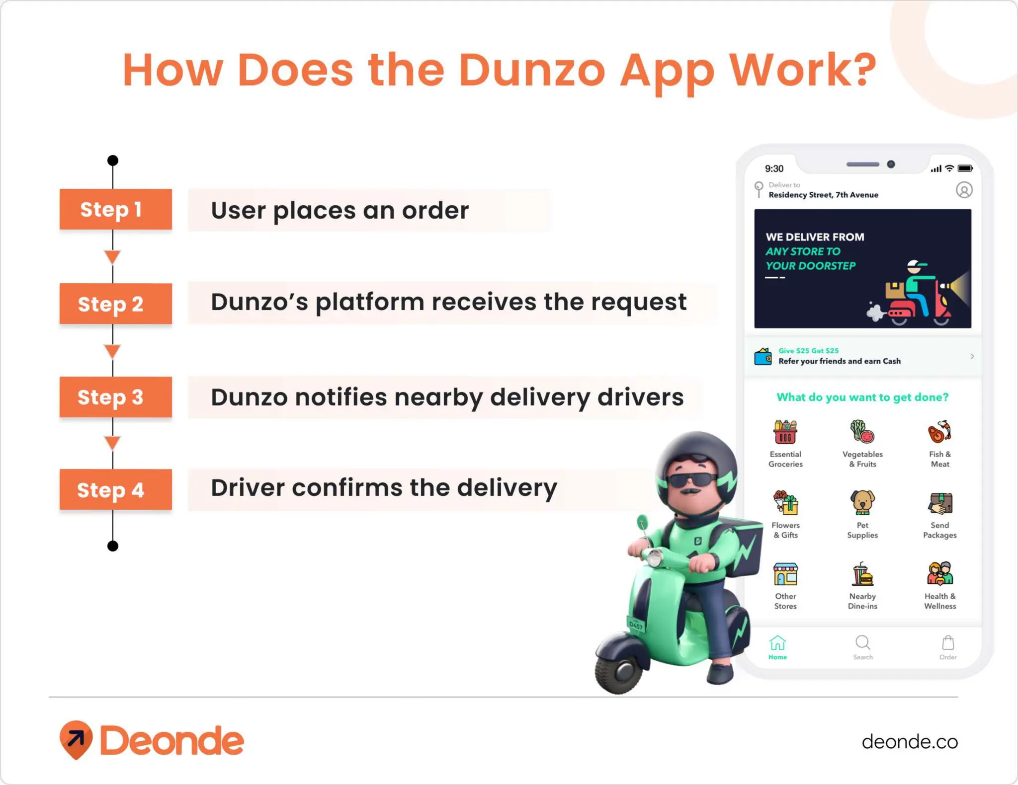 Dunzo Business Model and Revenue Model.pdf