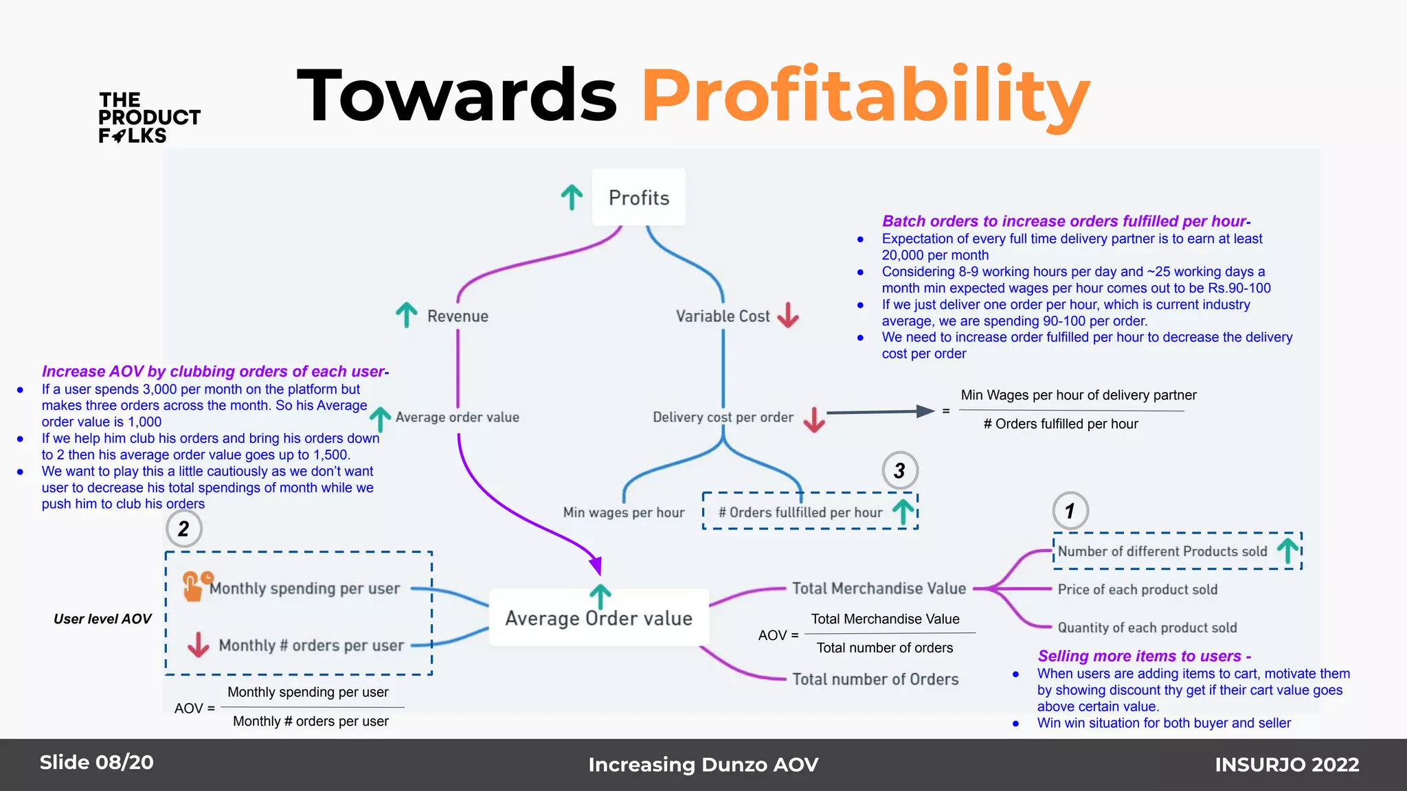 Dunzo Case Study.pdf