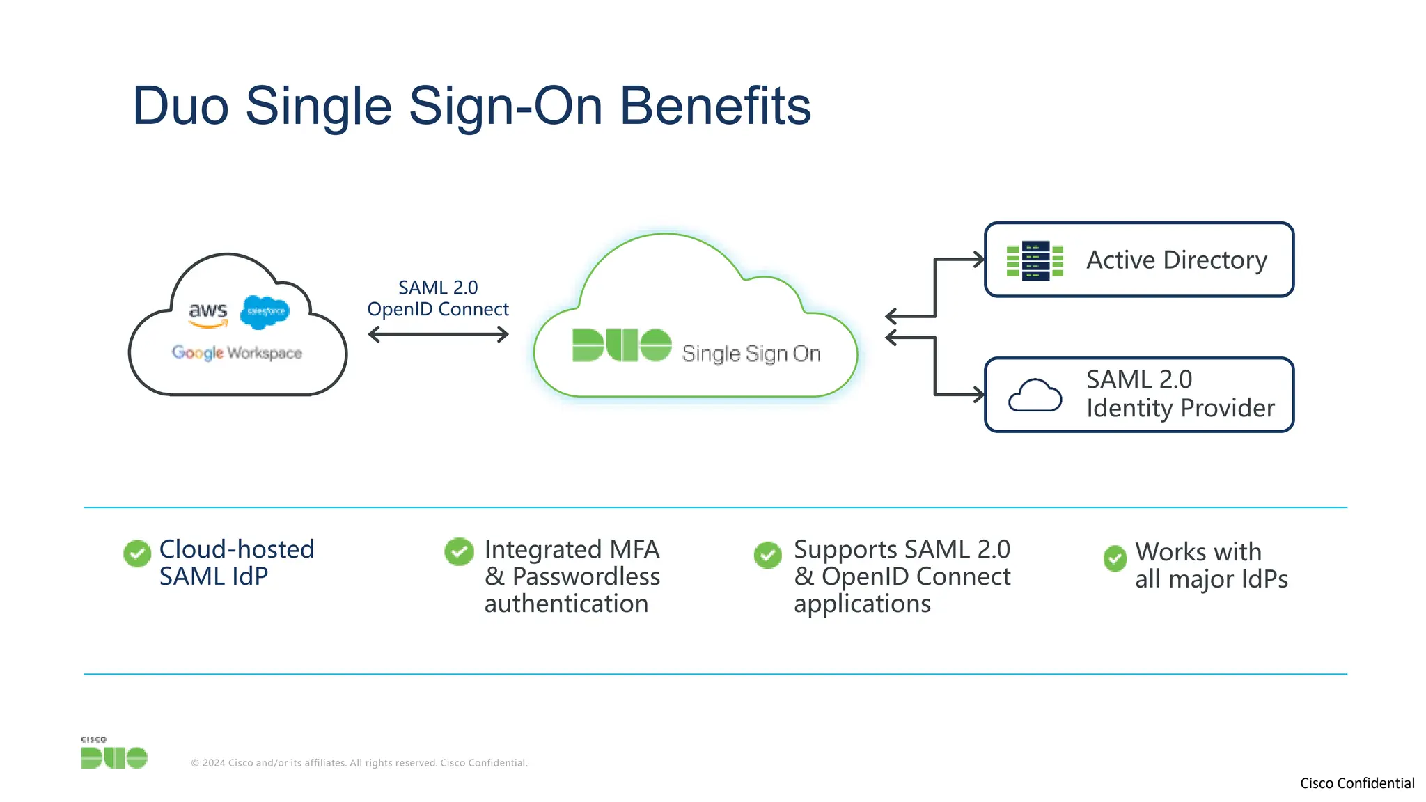 DUO-CSC-Information Technology Presentation-Solution.pptx