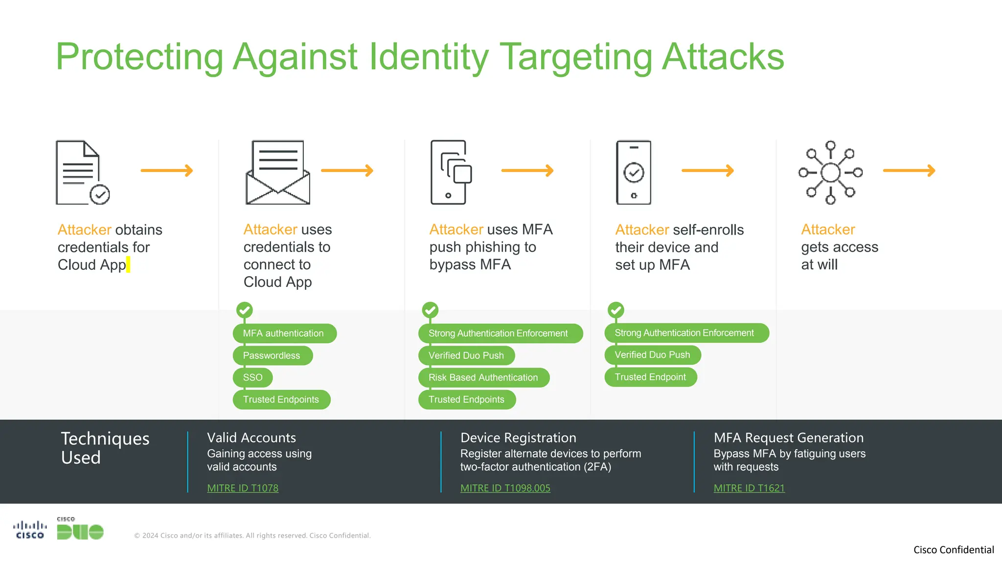 DUO-CSC-Information Technology Presentation-Solution.pptx