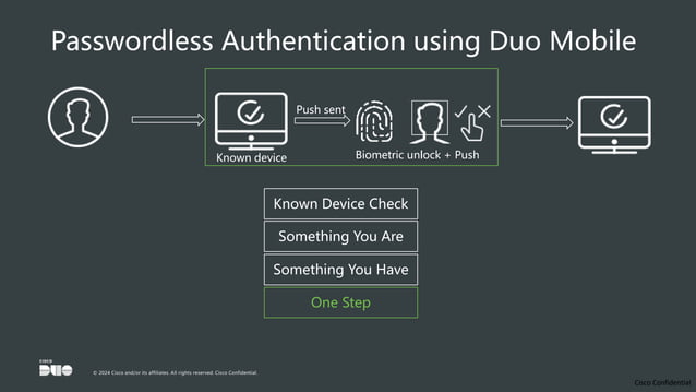 DUO-CSC-Information Technology Presentation-Solution.pptx