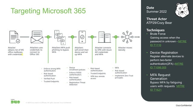 DUO-CSC-Information Technology Presentation-Solution.pptx