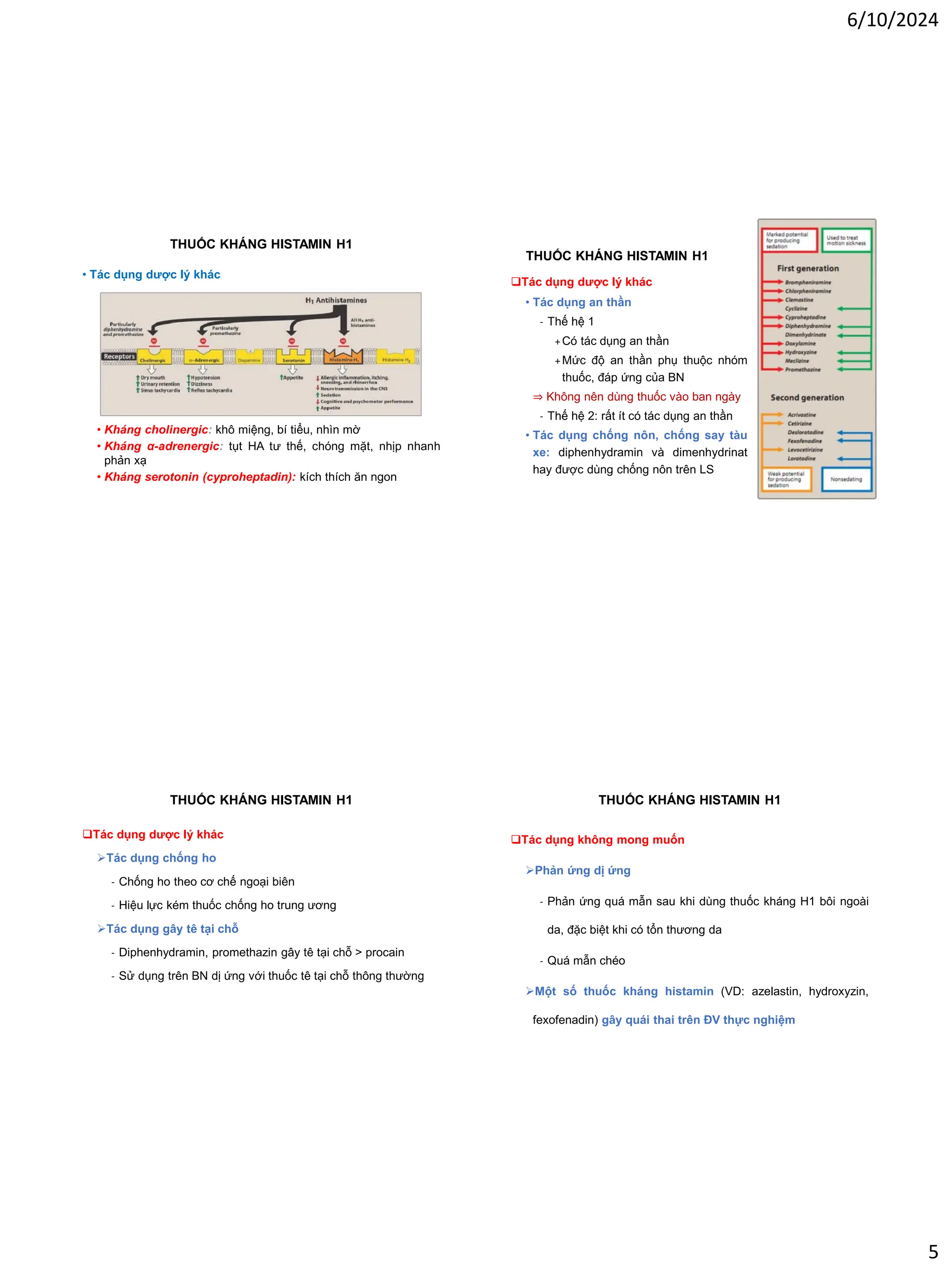 [DUOC LY] Thuốc kháng Histamin H1.pdf111 | PDF