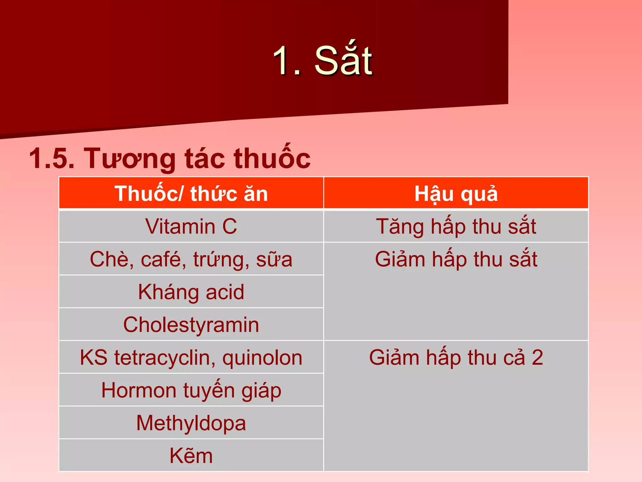 [Duoc ly] thuoc chua thieu mau thuoc dieu tri rlhh - th s duong | PPT