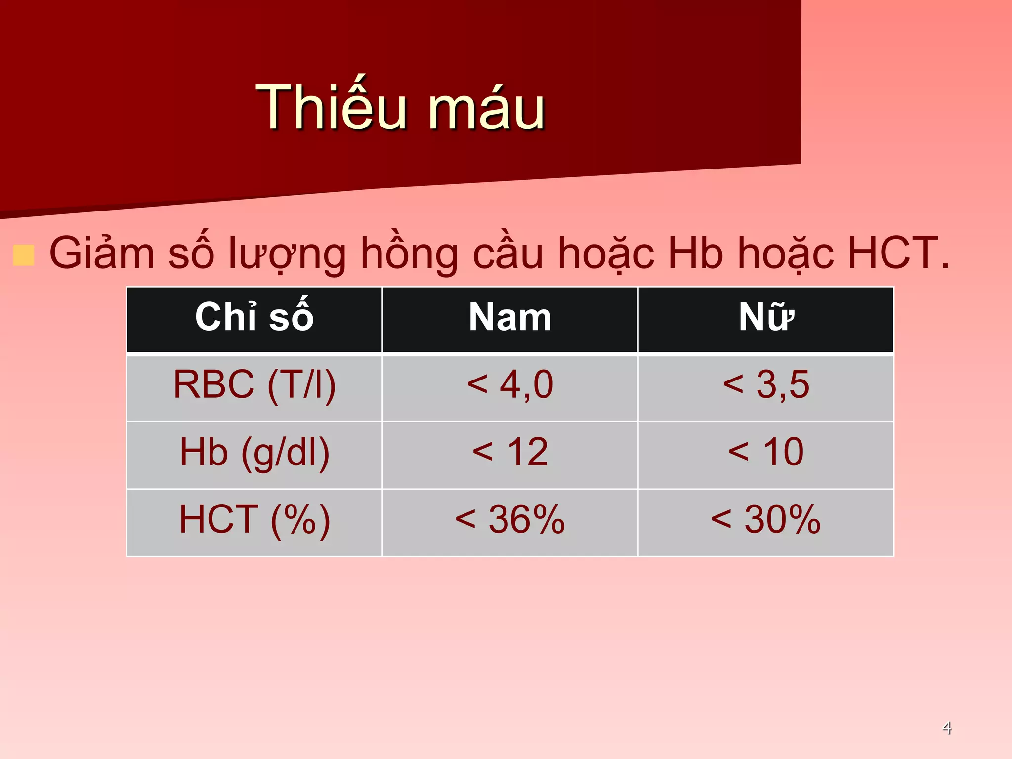 [Duoc ly] thuoc chua thieu mau thuoc dieu tri rlhh - th s duong | PPT