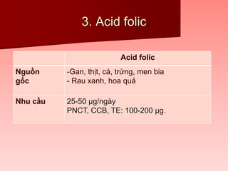[Duoc ly] thuoc chua thieu mau thuoc dieu tri rlhh - th s duong | PDF