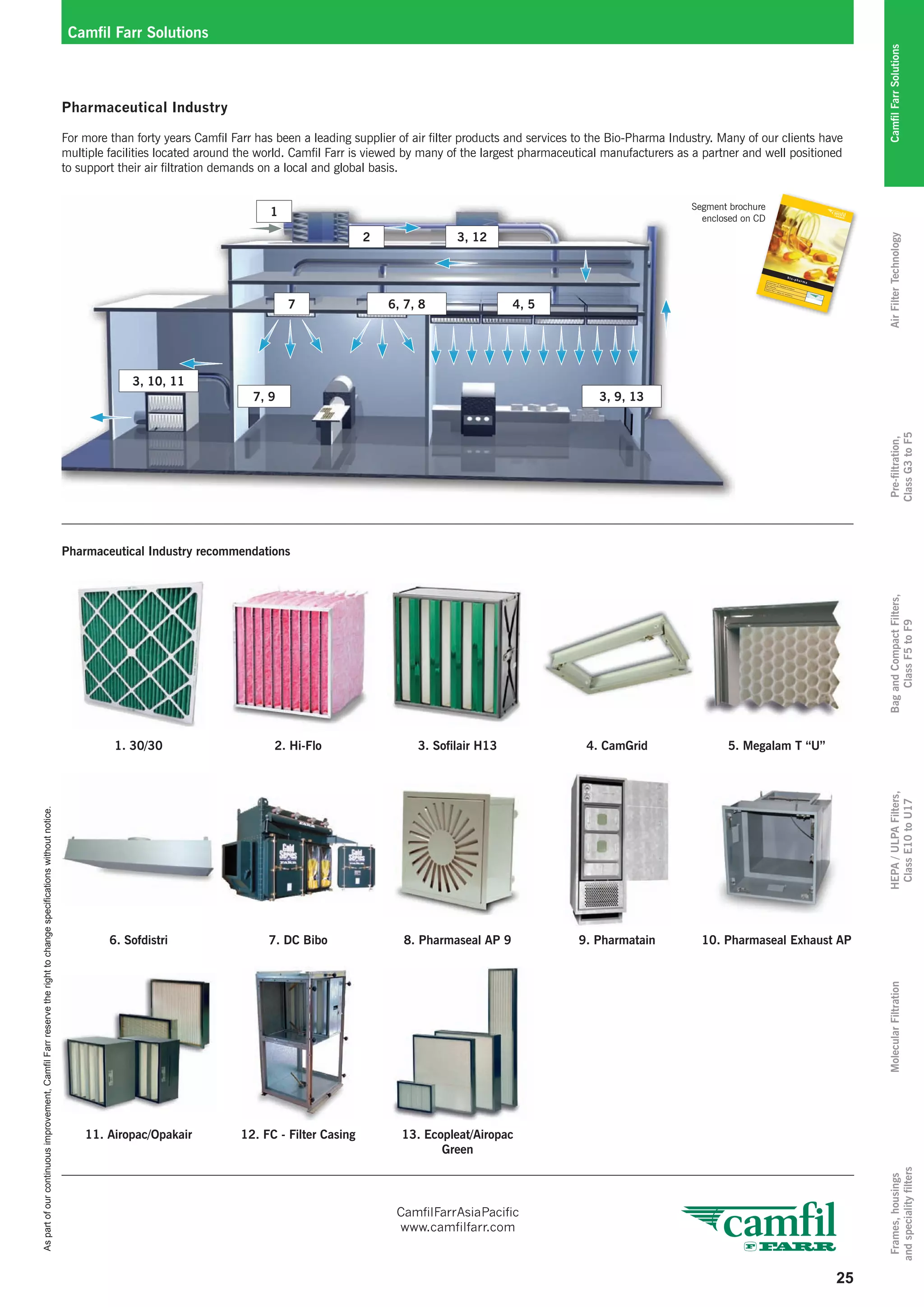 GMP.Máy dược | PDF