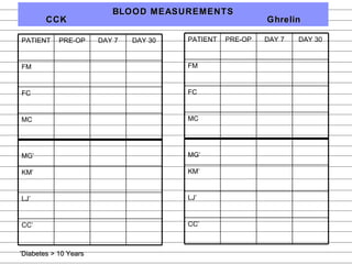 Duodenal-jejeunal Bypass in Non-obese Adults with Type 2 Diabetes | PPT