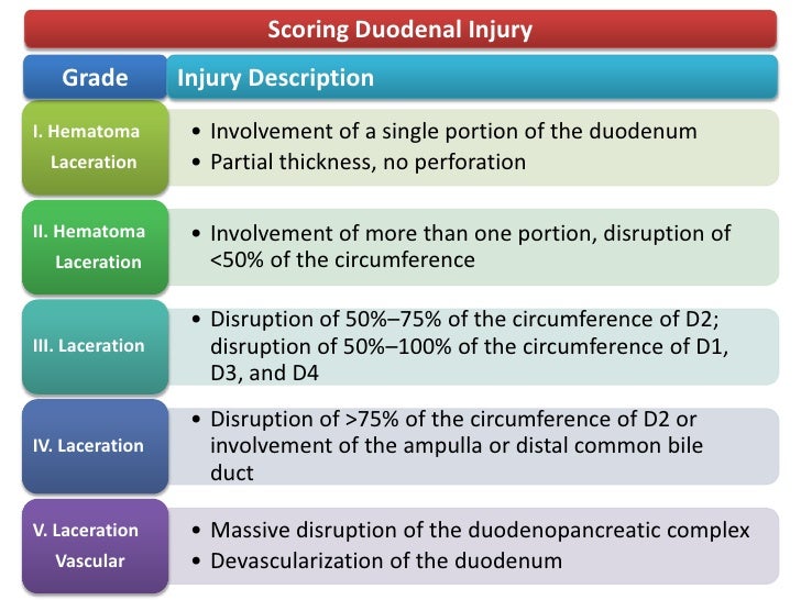 Duodenal injuries