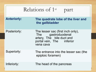 DUODENUM ANATOMY & Clinical Anatomy.pptx