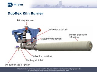 Duoflex Burner Kiln for pyroprocess Clinker Kiln | PPT