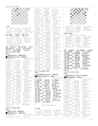 Duo l8 asten duo2 | PDF