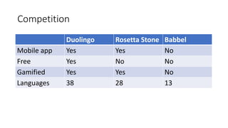Duolingo | PDF