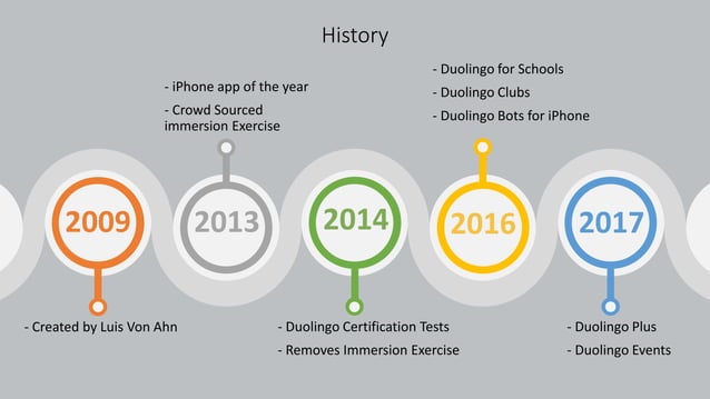 Duolingo Presentation | PPTX | Technology & Computing