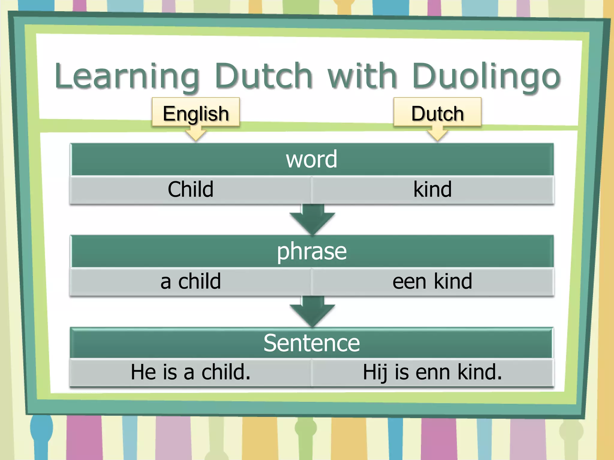 Duolingo introduction by candy | PPT