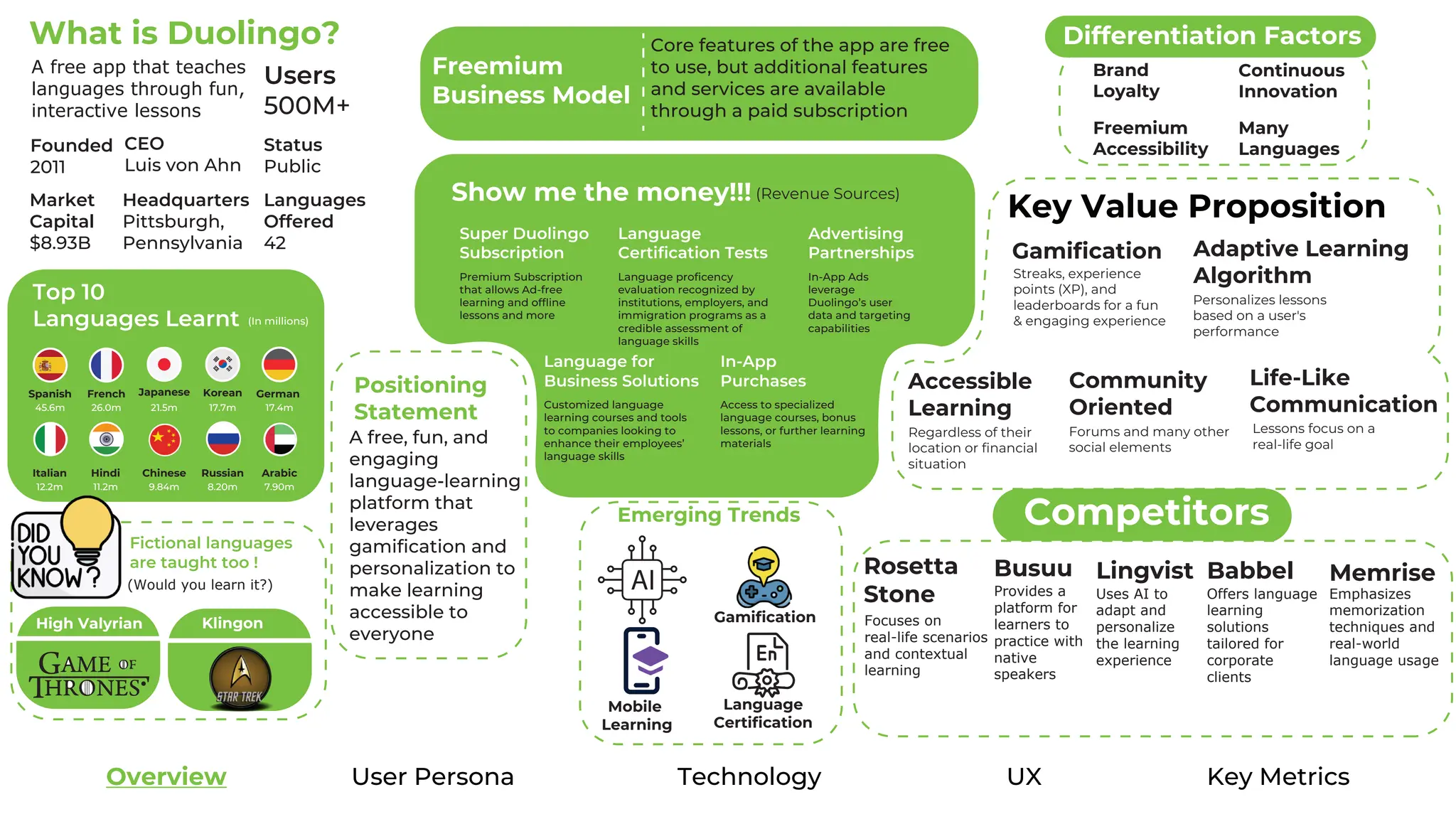 Duolingo App Notification Technology Breakdown | PDF