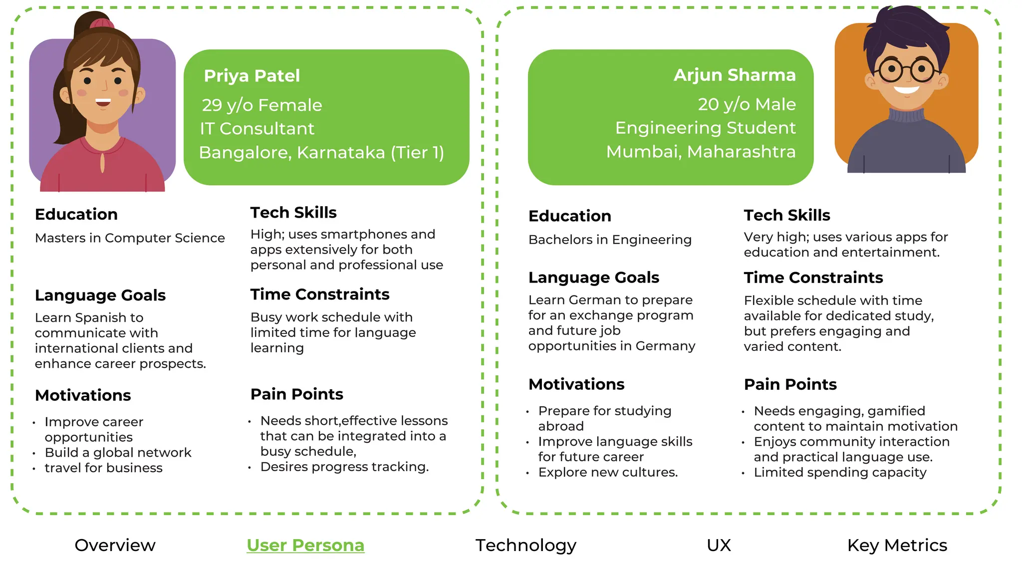 Duolingo App Notification Technology Breakdown | PDF
