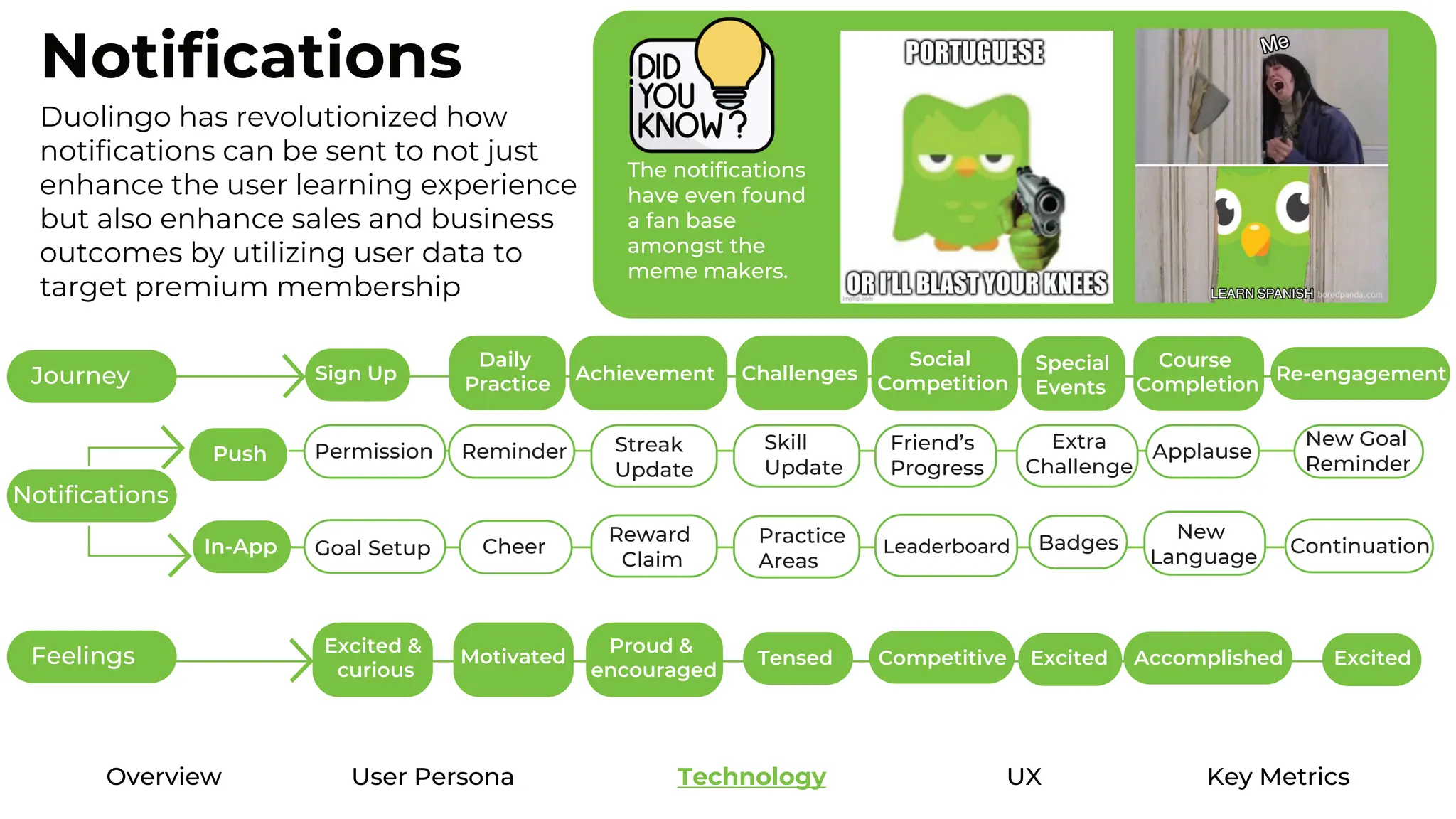 Duolingo App Notification Technology Breakdown | PDF