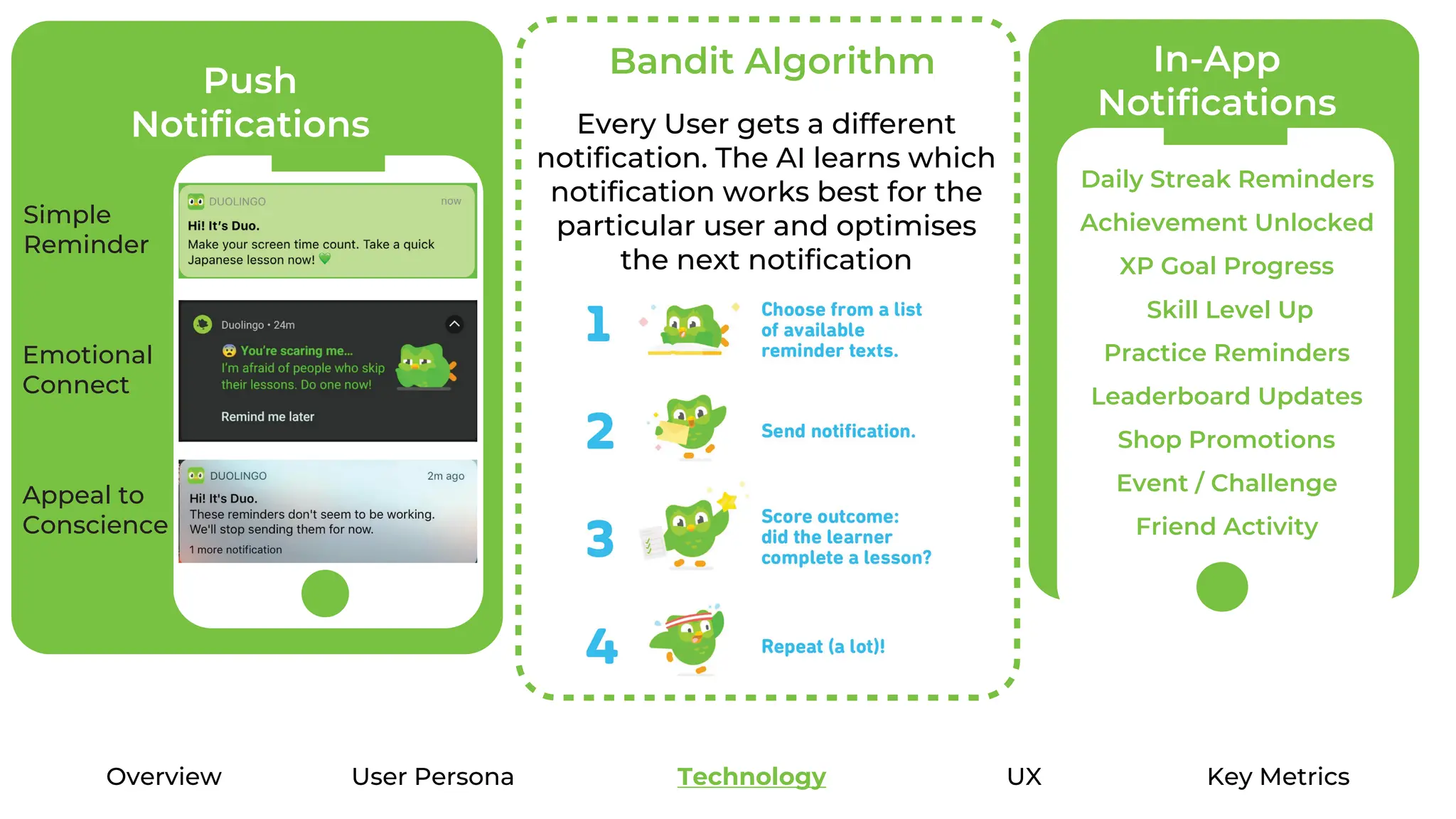 Duolingo App Notification Technology Breakdown | PDF