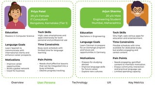 Duolingo App Notification Technology Breakdown | PDF