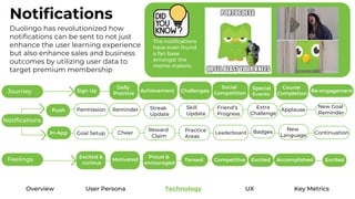 Duolingo App Notification Technology Breakdown | PDF