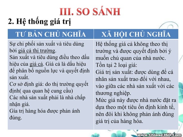 SO SÁNH NỀN KINH TẾ THỊ TRƯỜNG ĐỊNH HƯỚNG XHCN VÀ NỀN KINH TẾ THỊ TRƯỜNG ĐỊNH HƯỚNG TBCN | PPTX